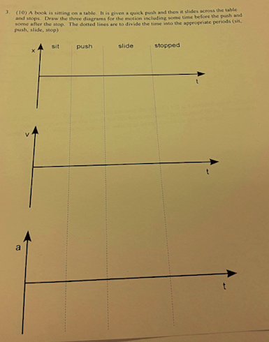 Solved 3. (10) A book is sitting on a table. h is given a | Chegg.com