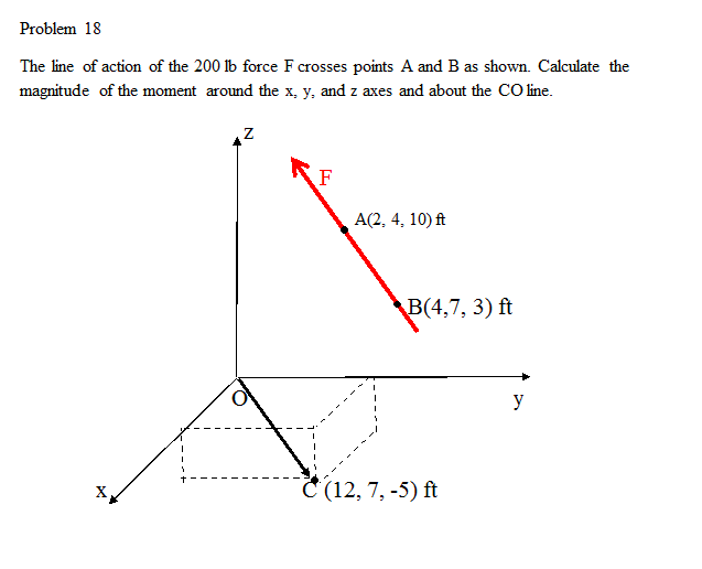 Solved the line of action of the 200 lb force F crosses | Chegg.com