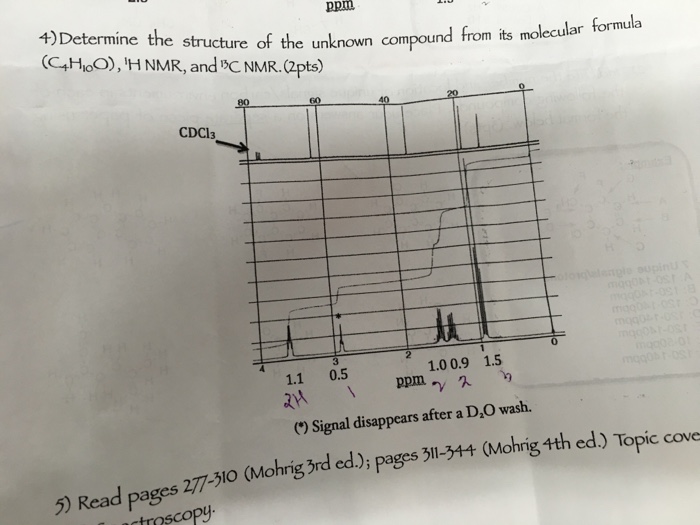 Solved Determine the structure of the unknown compound from | Chegg.com