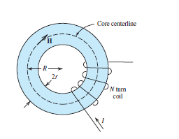 Solved Consider the toroidal coil shown in Above Diagram. | Chegg.com