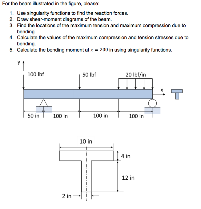 Solved For the beam illustrated in the figure, please: 1. | Chegg.com Solved For the beam illustrated in the figure, please: 1. | Chegg.com