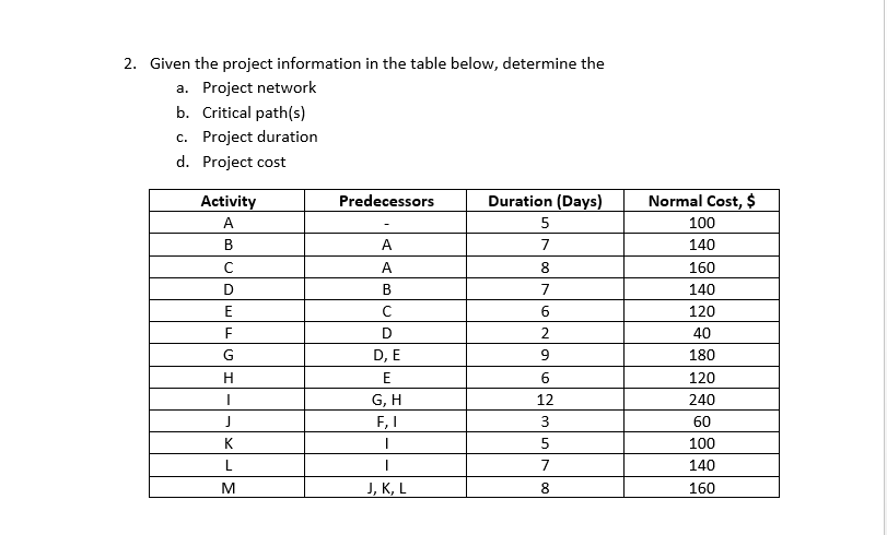 Solved 2. Given the project information in the table below, | Chegg.com