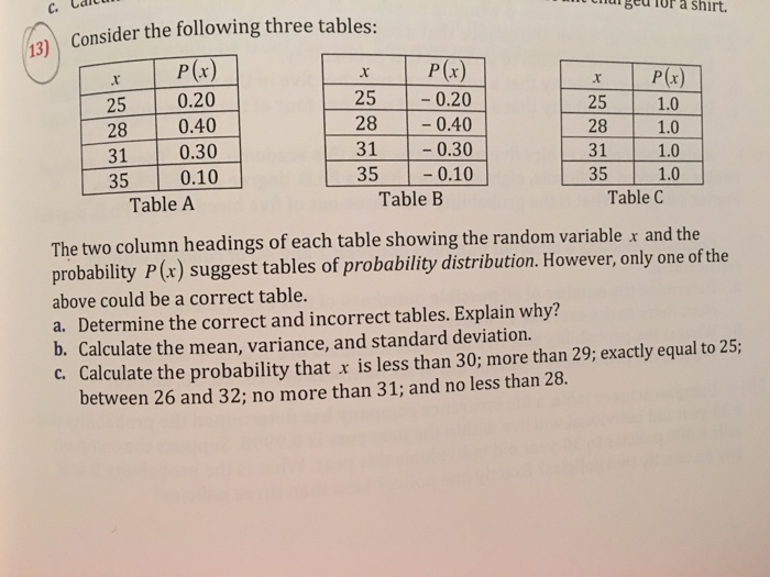 Solved Consider the following tables: The two column | Chegg.com