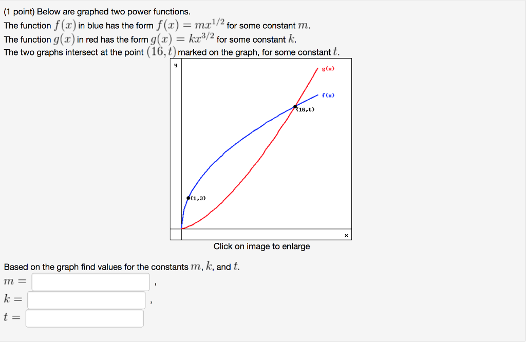 Solved (1 point) Below are graphed two power functions. The | Chegg.com