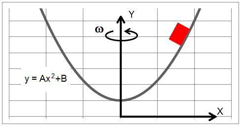 Solved Shown is a parabolic dish, formed by rotating the | Chegg.com