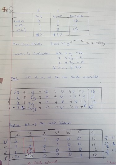 Solved 10 Points: A tailor has the following materials | Chegg.com