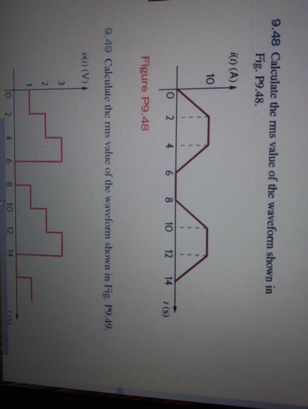 Solved 9.48 Calculate the rms value of the waveform shown in | Chegg.com
