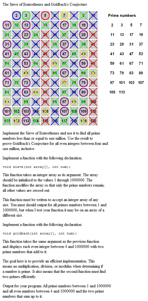 Solved The Sieve of Eratosthenes and Gold Bach's Conjecture | Chegg.com