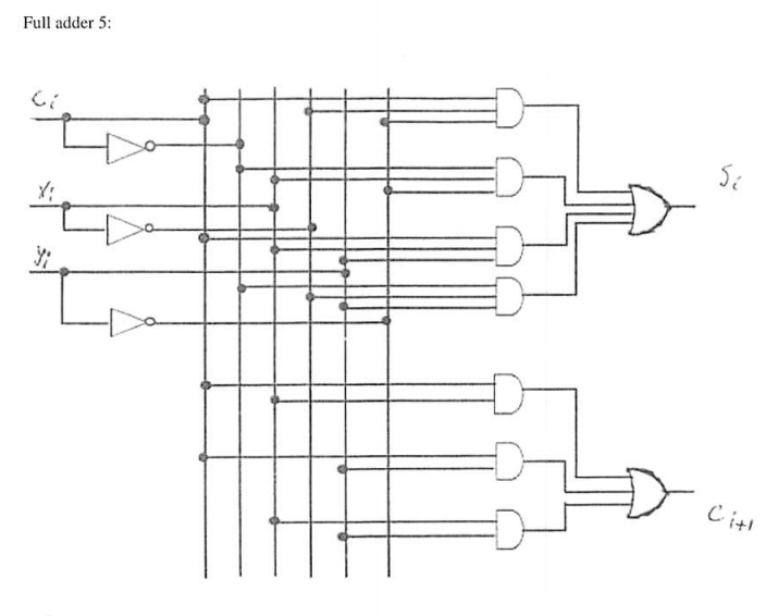 Solved 2 For The Following Implementations Of The Full 