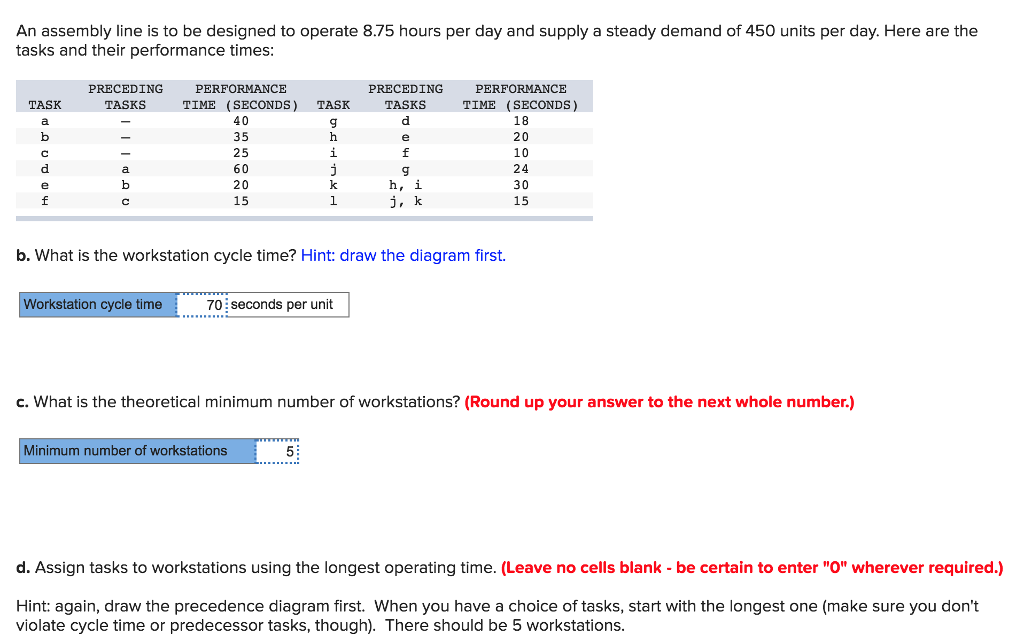 Solved An assembly line is to be designed to operate 8.75 | Chegg.com