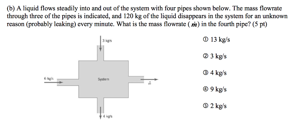 Solved (a) The RTT equation of mass conservation is shown | Chegg.com