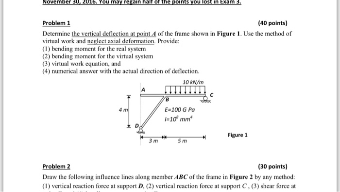 Solved Determine the vertical deflection at point A of the | Chegg.com