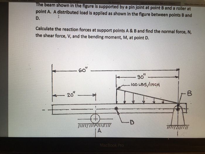 Solved The beam shown in the figure is supported by a pin | Chegg.com