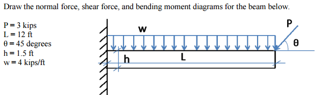 Solved Draw the normal force, shear force, and bending | Chegg.com
