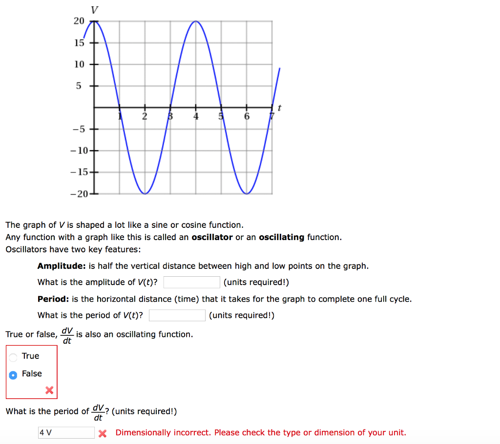 Solved 20 15 10 5 4 5 10 15 20 The graph of V is shaped a | Chegg.com