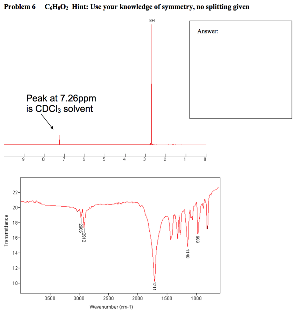 Solved Problem 6 C6H802 Hint: Use your knowledge of | Chegg.com