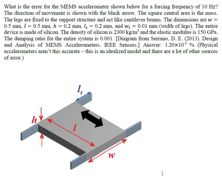 Solved What is the error for the MEMS accelerometer shown | Chegg.com