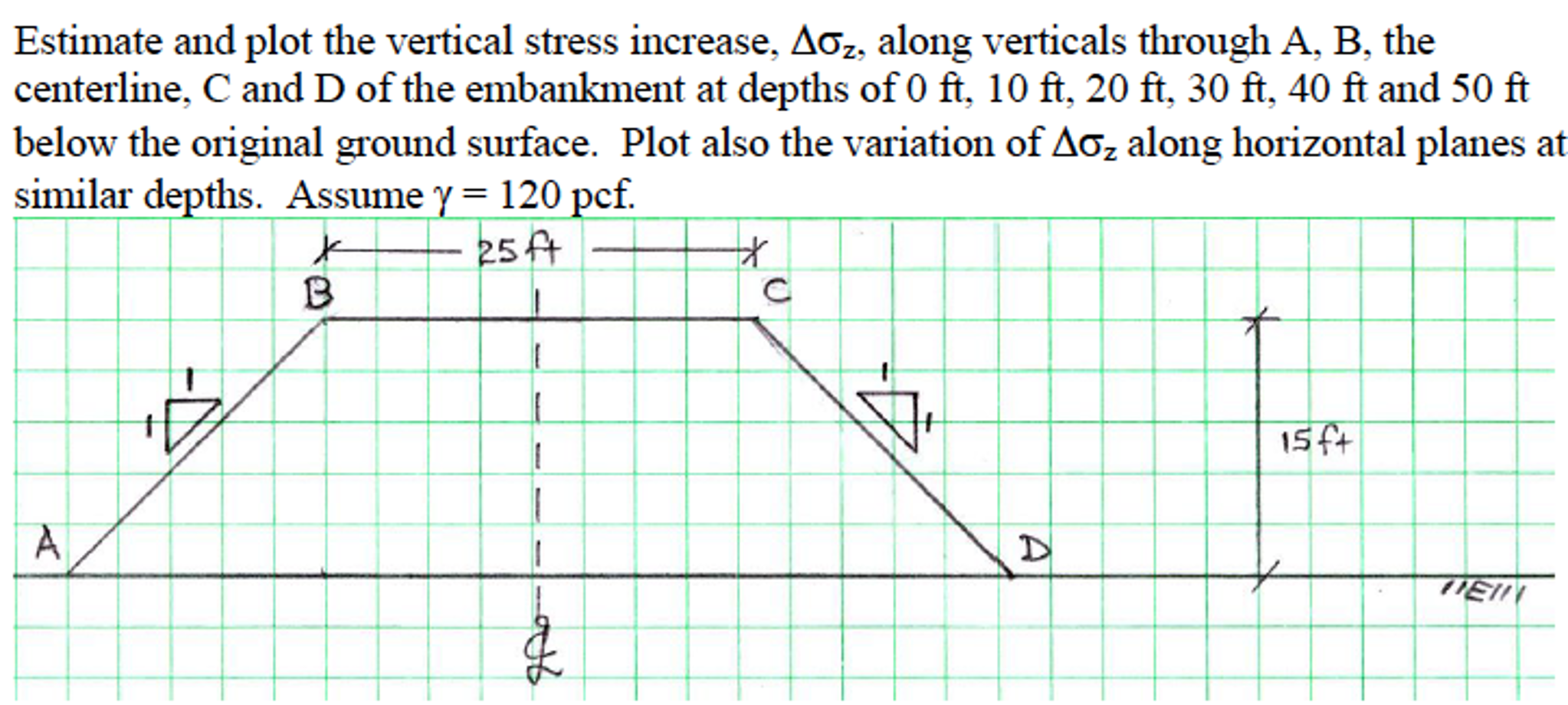 Solved Use the stress increments, Delta sigma_z, that you | Chegg.com