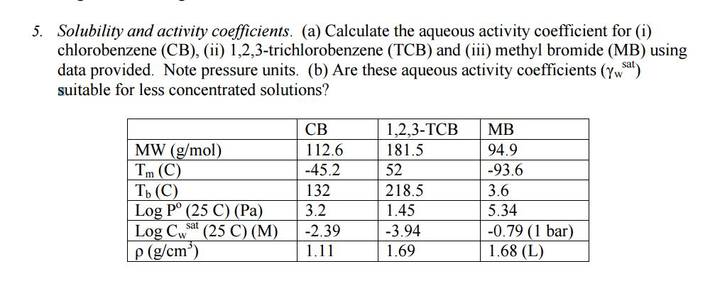 Solubility and activity coefficients, (a) Calculate | Chegg.com