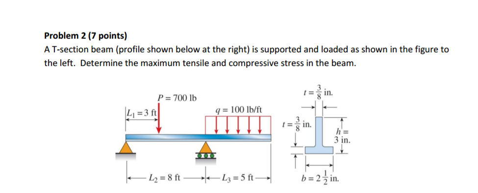 Solved A T-section beam (profile shown below at the right) | Chegg.com