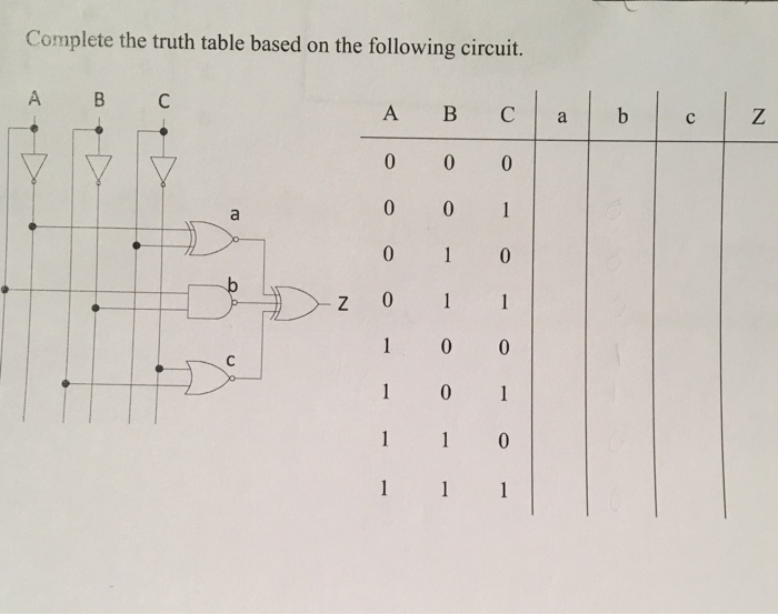 Solved Complete the truth table based on the following | Chegg.com