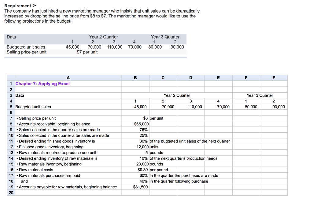 Solved a. What are the total expected cash collections for | Chegg.com