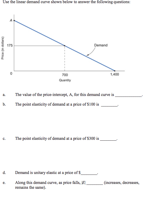 Solved Use the linear demand curve shown below to answer the | Chegg.com