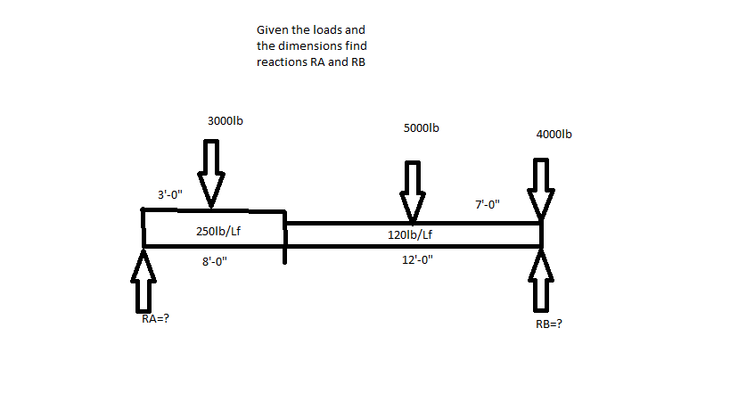 Solved Given the loads and the dimensions find reactions RA | Chegg.com