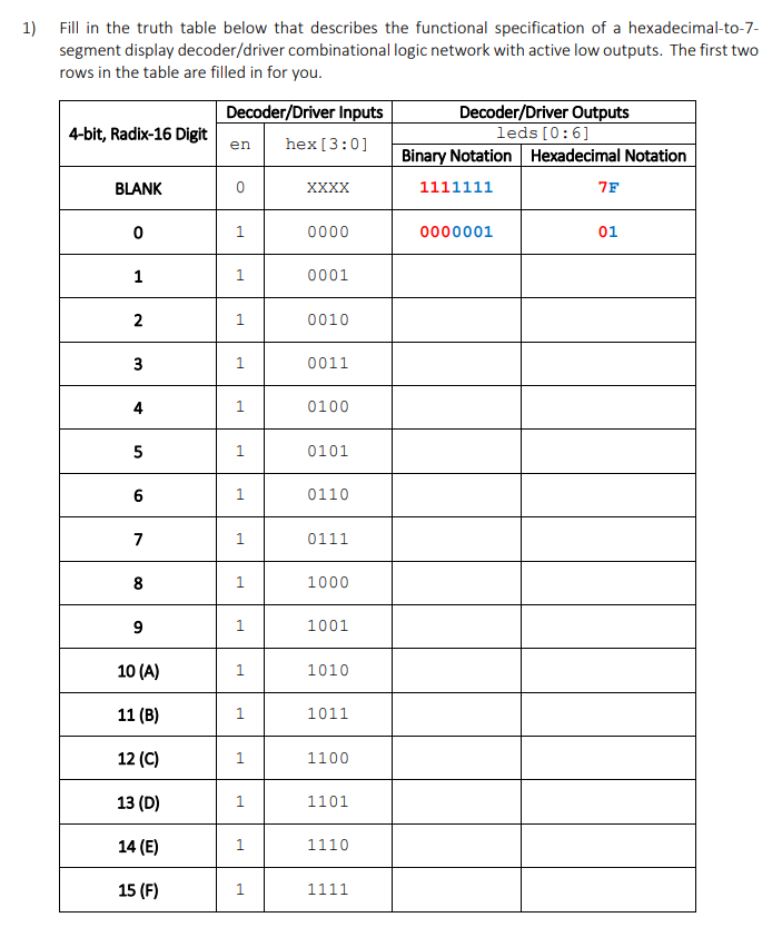 Solved Introduction to Digital Systems HDL Modeling of | Chegg.com