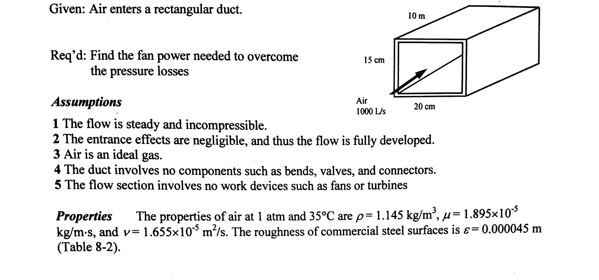 Given: Air enters a rectangular duct. Req'd: Find | Chegg.com