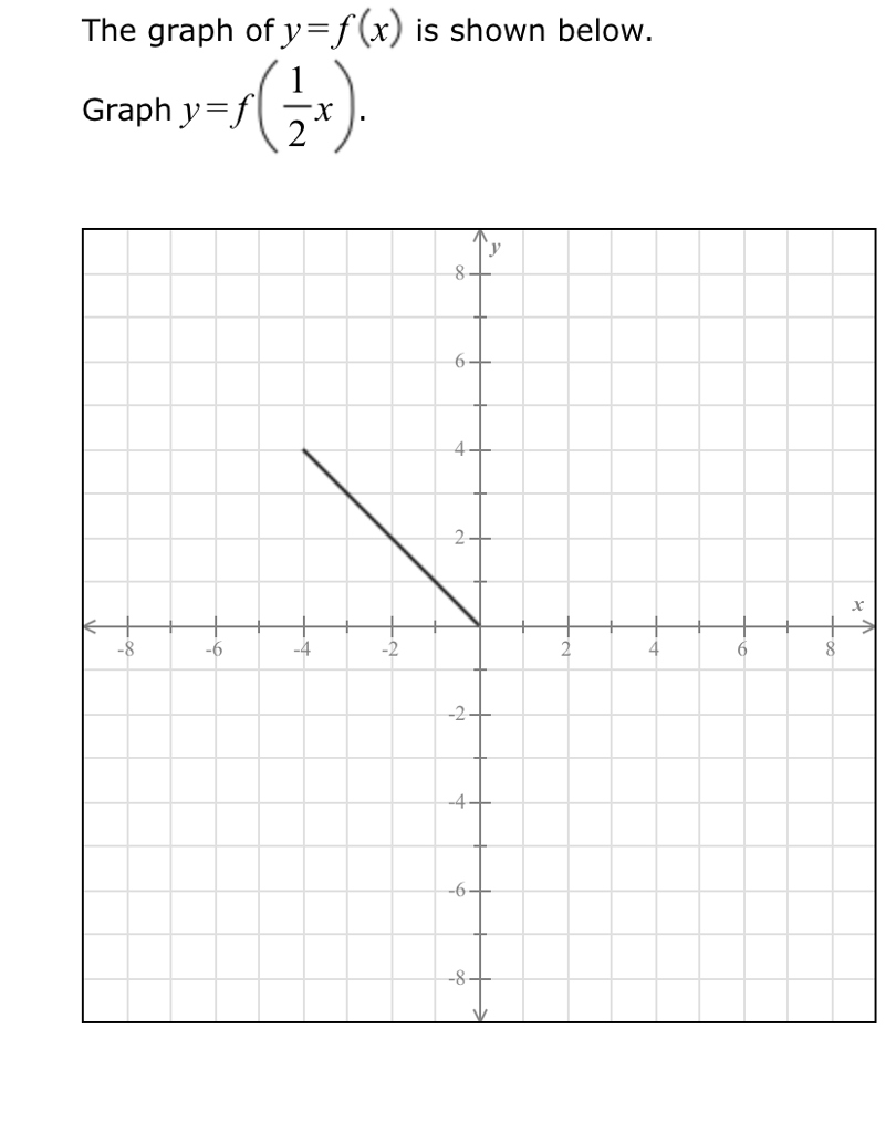 Solved The Graph Ofy F X Is Shown Below Graph Y F X 6 2