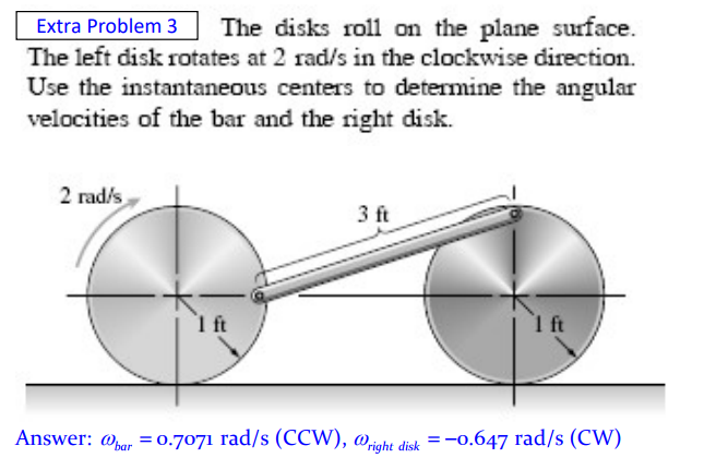 Solved The disks roll on the plane surface. The left disk | Chegg.com