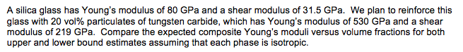 Solved A silica glass has Young?s modulus of 80 GPa and a | Chegg.com