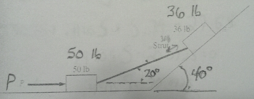 Solved The blocks shown are separated by a solid strut | Chegg.com