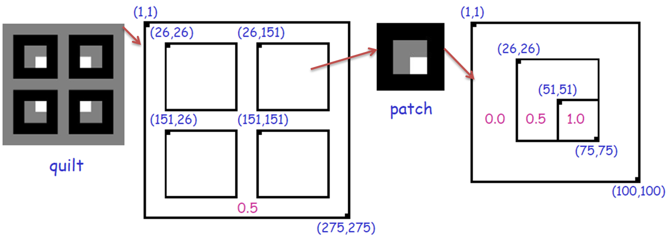 Write A Matlab Program To Design A "quilt" Like Th... | Chegg.com
