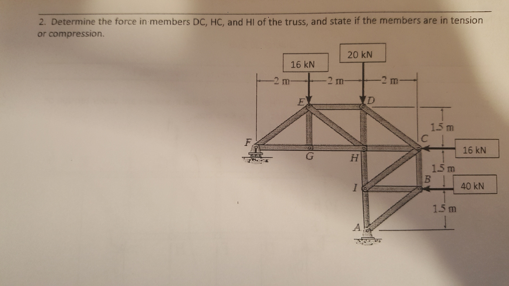 Solved Determine the force in members DC, HC, and HI of the | Chegg.com