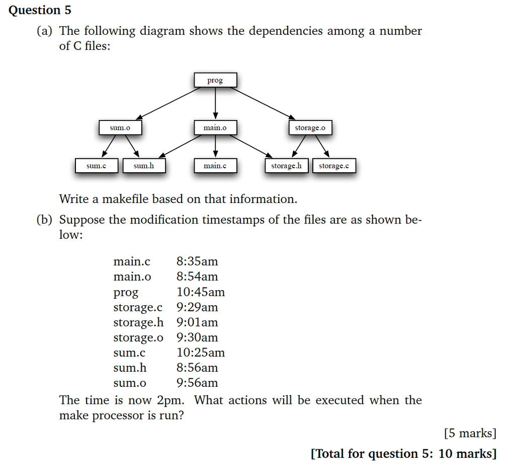Solved (a) The following diagram shows the dependencies | Chegg.com