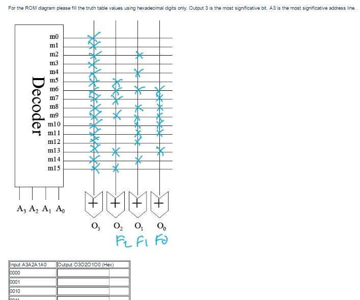 Solved For the ROM diagram please fill the truth table | Chegg.com