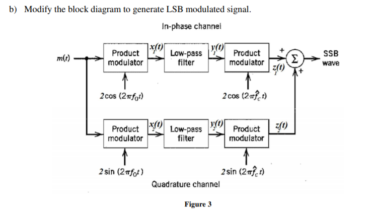 Solved b) Modify the block diagram to generate LSB modulated | Chegg.com