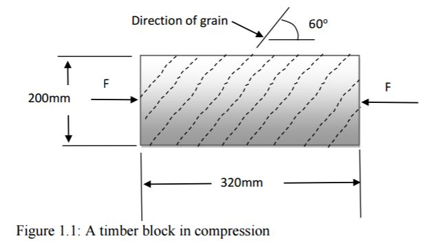 Solved A compression block made of timber shown in Figure | Chegg.com