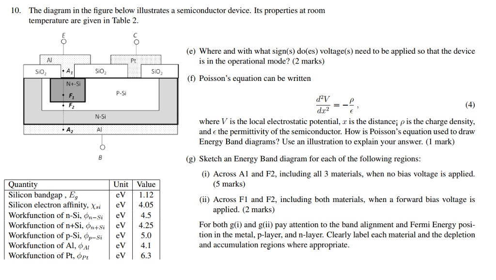 Solved 10. The diagram in the figure below illustrates a | Chegg.com