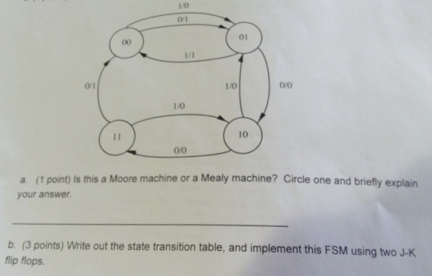 Solved Is this a More machine or a Mealy machine? Circle one | Chegg.com