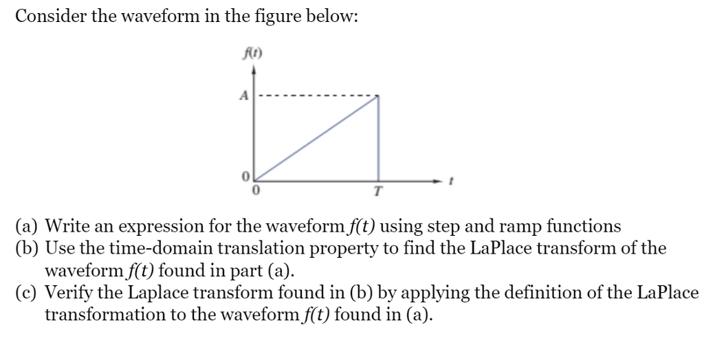 Solved Consider the waveform in the figure below: (a) Write | Chegg.com
