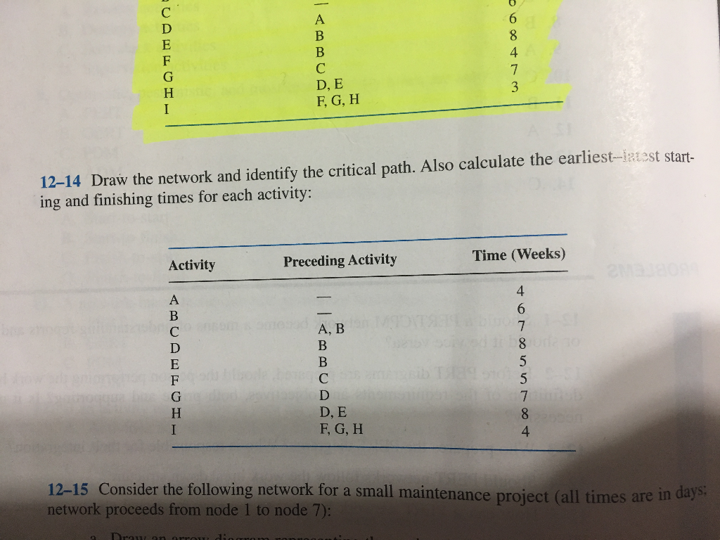 Solved Draw the network, and identify the critical path. | Chegg.com