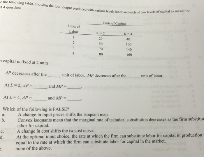 Solved the following table, showing the total output | Chegg.com