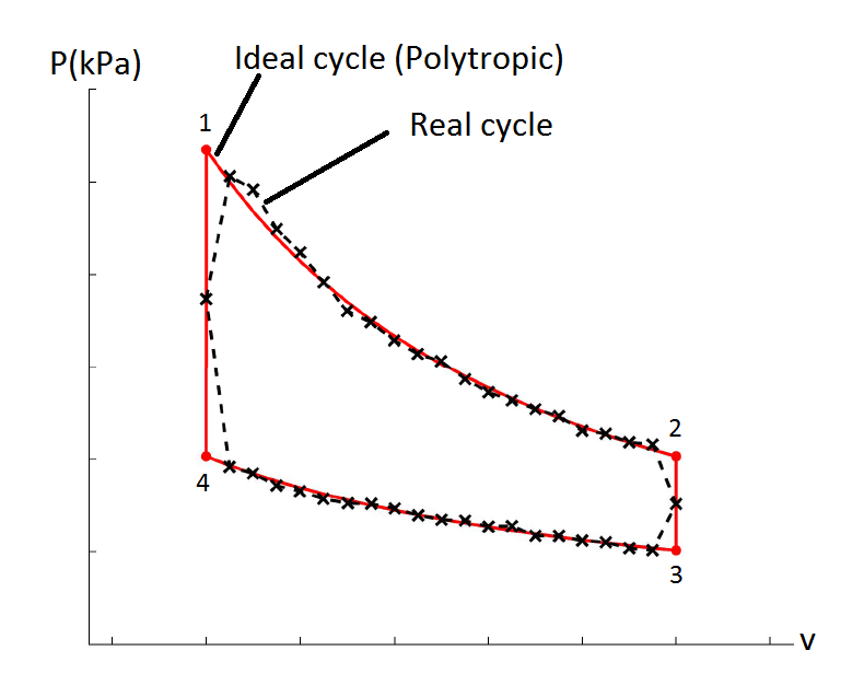 Graph above shows specific volume against pressure | Chegg.com