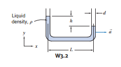 Solved A crude accelerometer can be made from a | Chegg.com