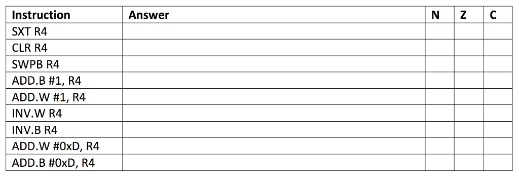 Solved Answer the following Assembly problem involving the | Chegg.com