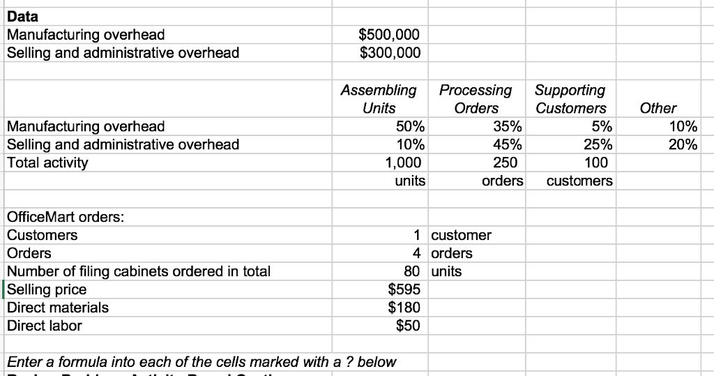 Solved Data Manufacturing overhead Selling and | Chegg.com