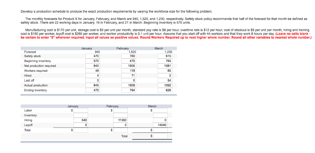 Solved Develop a production schedule to produce the exact | Chegg.com